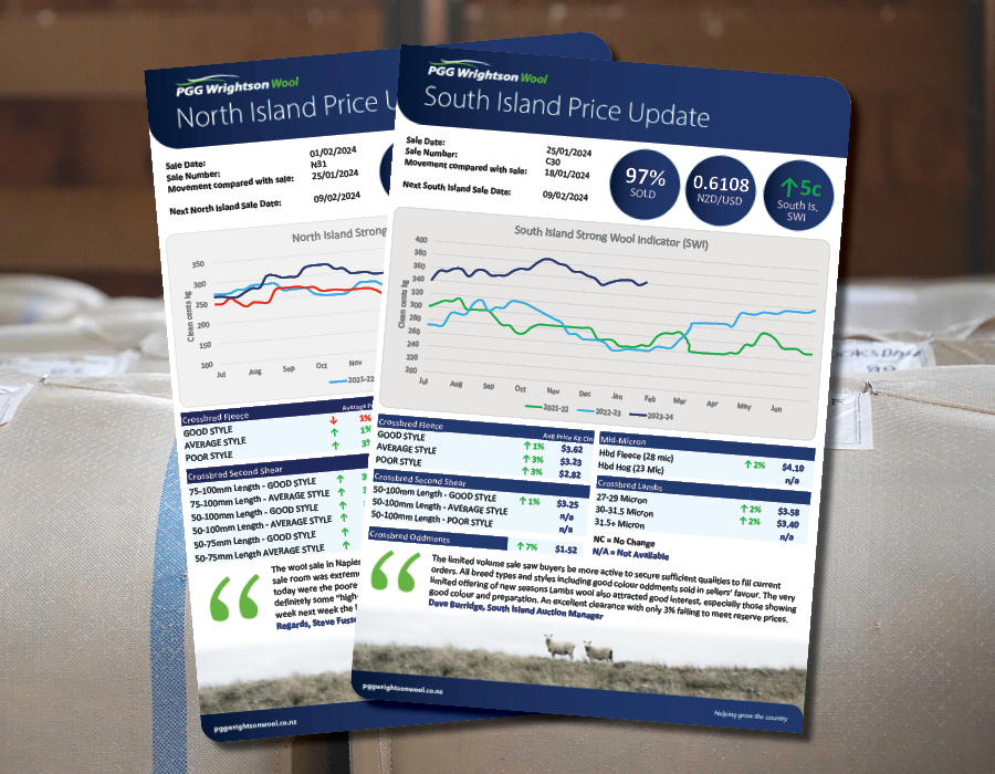 Weekly Wool Auction Results | PGG Wrightson