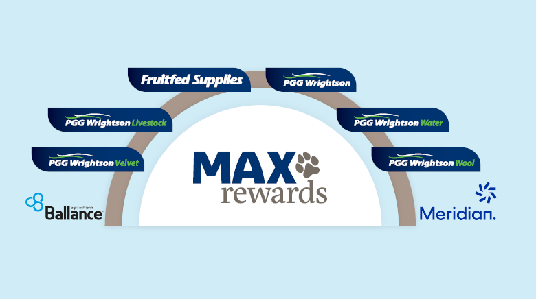 Max Rewards | PGG Wrightson